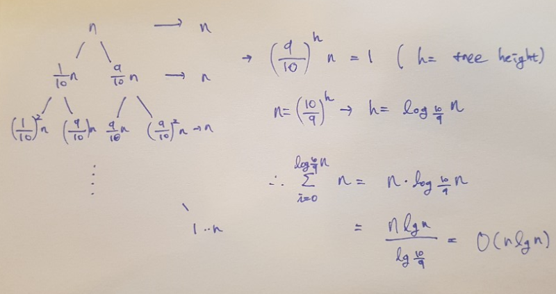 (Algorithm) Analysis of Randomized Quick Sort : 네이버 블로그