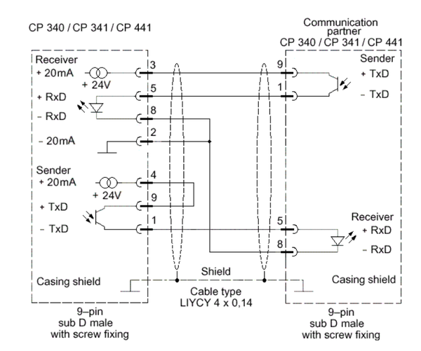 SMEMA Data for TR Series 비젼 디스펜서 : 네이버 블로그