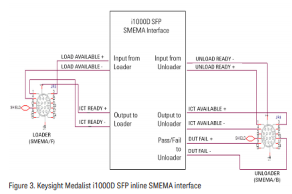 SMEMA Data for TR Series 비젼 디스펜서 : 네이버 블로그