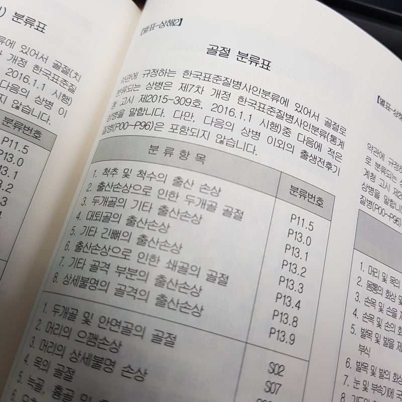 어느 범위까지 보장받을까 보상 청구 서류는 골절 진단비 보험료와 보상 질병분류코드까지 한번에 알아보기 네이버 블로그