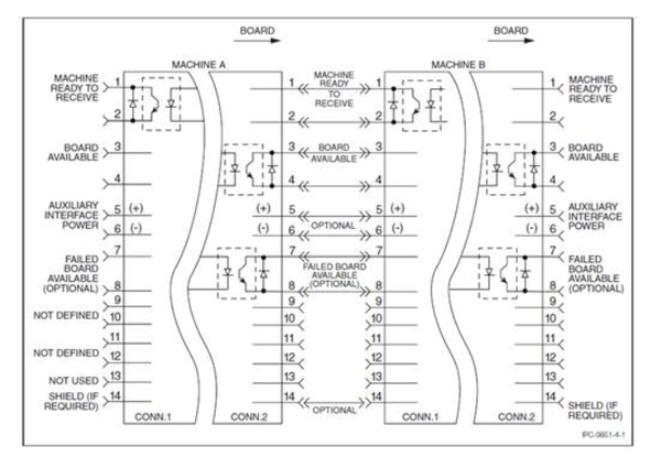 SMEMA Data for TR Series 비젼 디스펜서 : 네이버 블로그