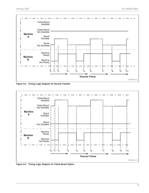 SMEMA Data for TR Series 비젼 디스펜서 : 네이버 블로그