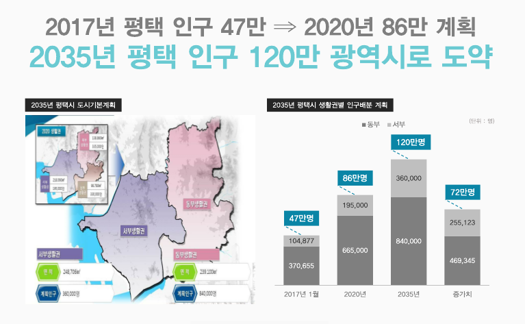 평택 미군 렌탈하우스 알아보기 네이버 블로그
