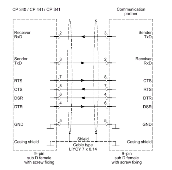 SMEMA Data for TR Series 비젼 디스펜서 : 네이버 블로그
