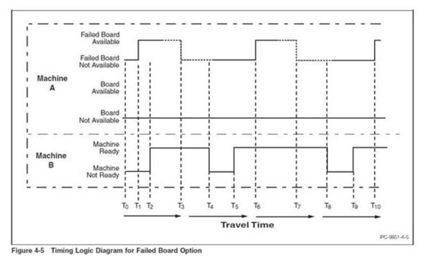 SMEMA Data for TR Series 비젼 디스펜서 : 네이버 블로그