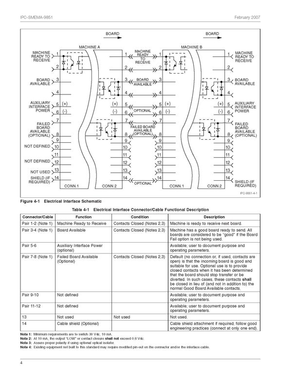 SMEMA Data for TR Series 비젼 디스펜서 : 네이버 블로그