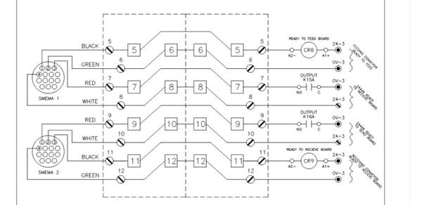 SMEMA Data for TR Series 비젼 디스펜서 : 네이버 블로그