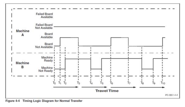 SMEMA Data for TR Series 비젼 디스펜서 : 네이버 블로그