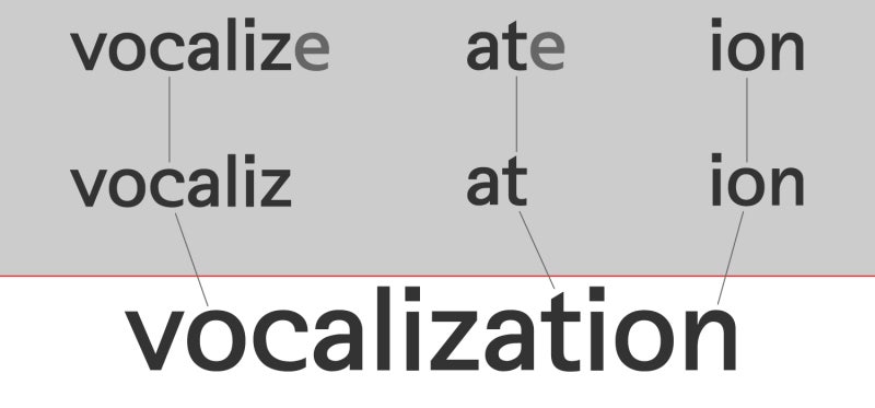 vocal, vocally, vocalize, vocalization, vocalist - 어원학습, 어원, 단어 외우기 ...