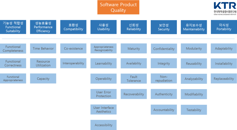 소프트웨어 시험 - KOLAS 공인 시험성적서 발급 (ISO/IEC 25023:2016) : 네이버 블로그
