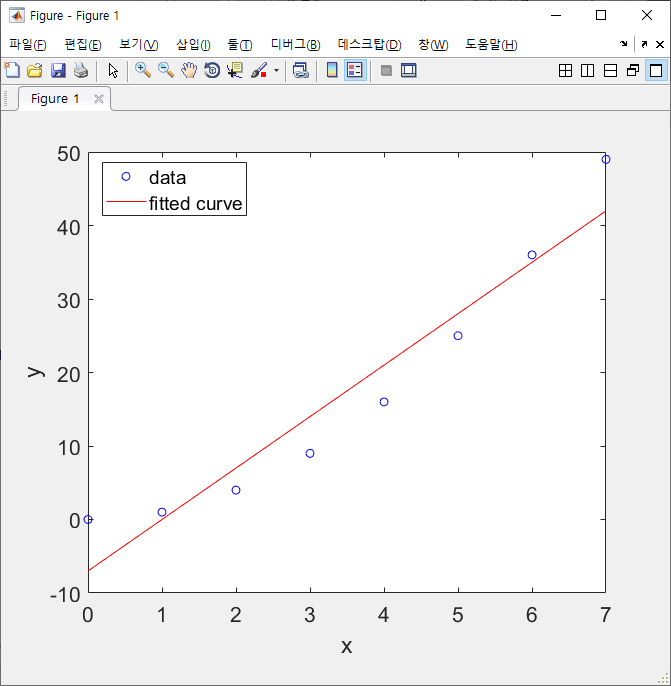 매트랩(MATLAB) fit 함수를 이용해 원하는 함수로 데이터 피팅(fitting) 하기 3편 : 네이버 블로그