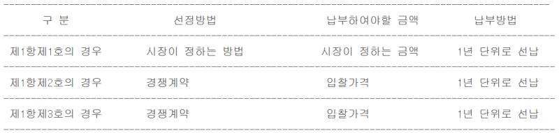 창원시 주차장 조례 주차장 설치기준 주차장 설치대상 시설물 네이버 블로그