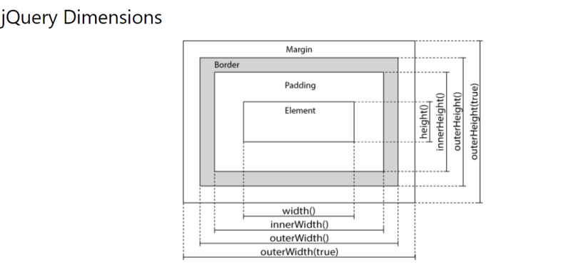 [Javascript] jQuery 간단 정리 : 네이버 블로그