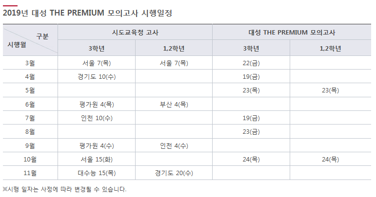 대성 모의고사 등급컷 대성 메가 더 프리미엄 3월 22일 시행 네이버 블로그