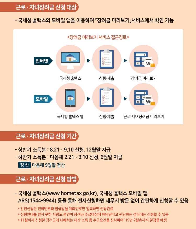 2019년 근로장려금 혜택 달라진 신청자격 네이버 블로그