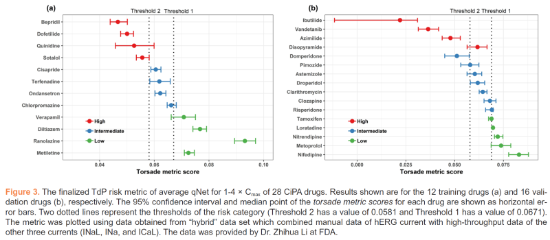 CiPA Project의 In Silico Model 소개 : 네이버 블로그