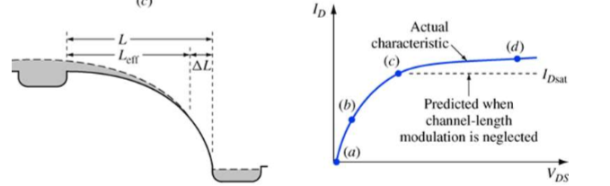[예습] DIBL, Velocity saturation & Mobility Degradation, Channel Length ...