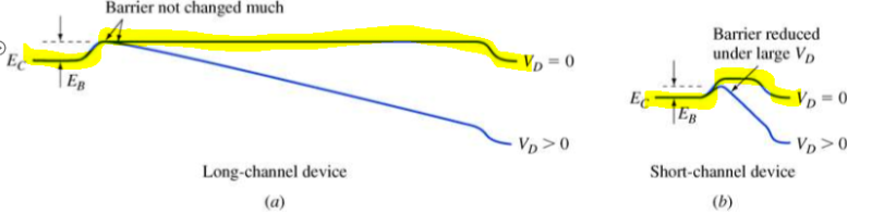 [예습] DIBL, Velocity saturation & Mobility Degradation, Channel Length ...