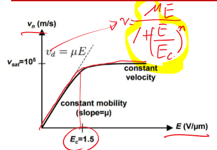 [예습] DIBL, Velocity saturation & Mobility Degradation, Channel Length ...