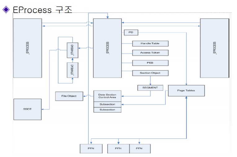 EProcess : 네이버 블로그