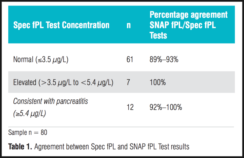 ·고양이 췌장염· spec fPL/ SNAP fPL 검사/idexx : 네이버 블로그