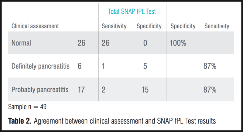 ·고양이 췌장염· spec fPL/ SNAP fPL 검사/idexx : 네이버 블로그