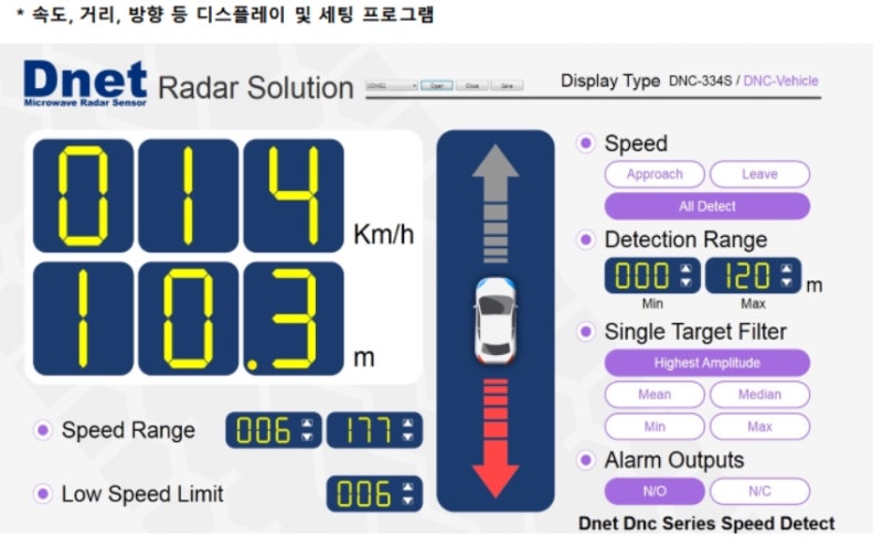 디넷 Dnet, 레이더센서 과속경보시스템 동영상 : 네이버 블로그