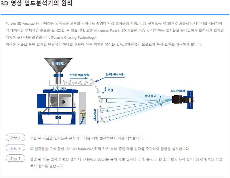 [MicroTrac] 3D 입자형상 분석기 / 영상 입도분석기 PartAN 시리즈 *신품* : 네이버 블로그