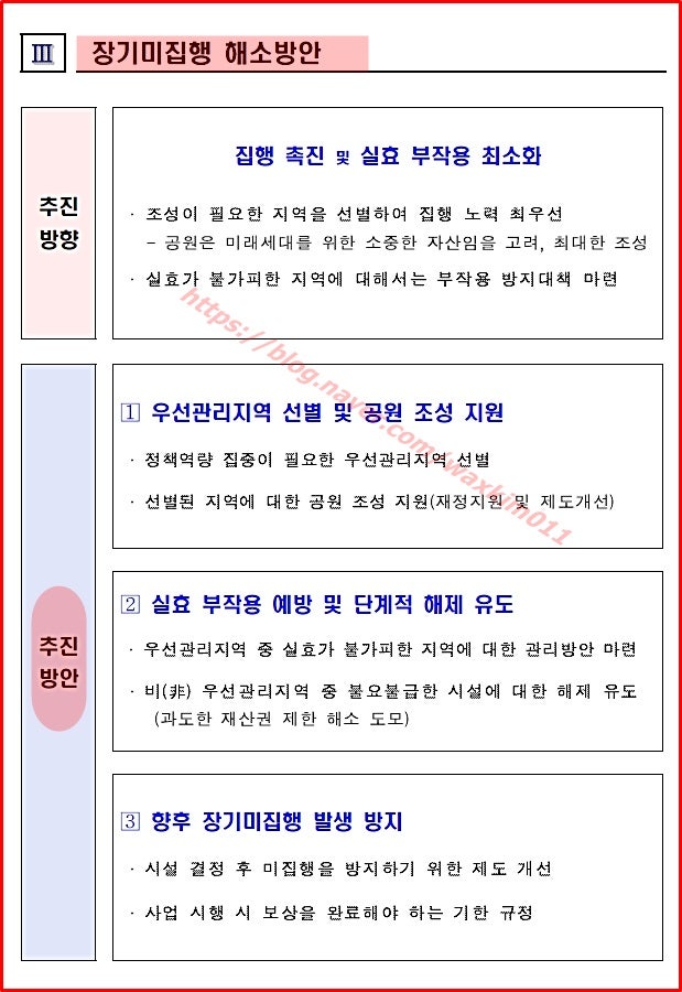 장기미집행 도시계획시설 2020년 7월1일 일몰제 시행 네이버 블로그