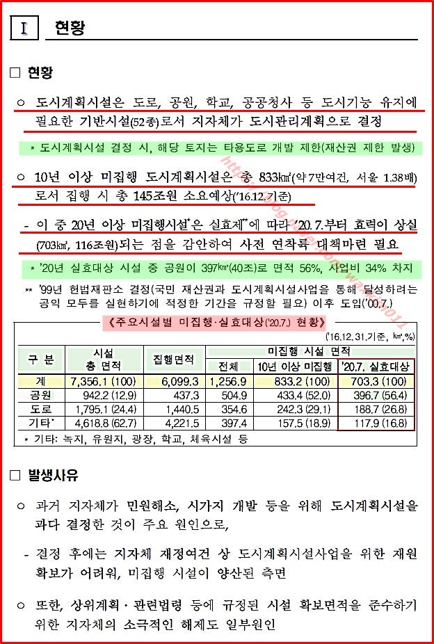 장기미집행 도시계획시설 2020년 7월1일 일몰제 시행 네이버 블로그
