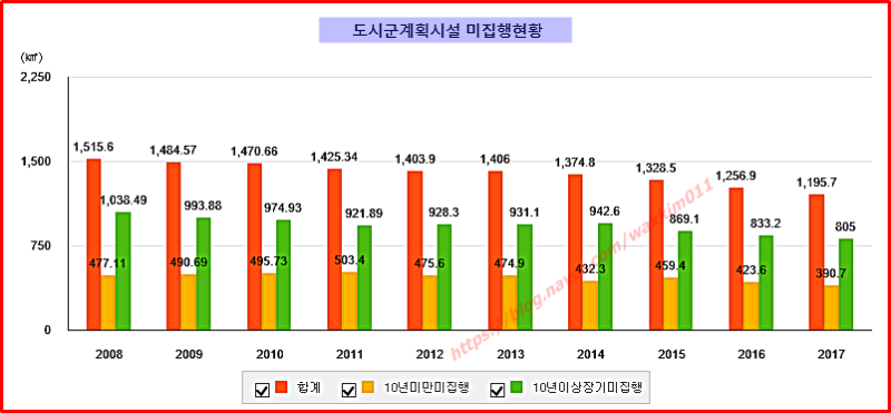 장기미집행 도시계획시설 2020년 7월1일 일몰제 시행 네이버 블로그