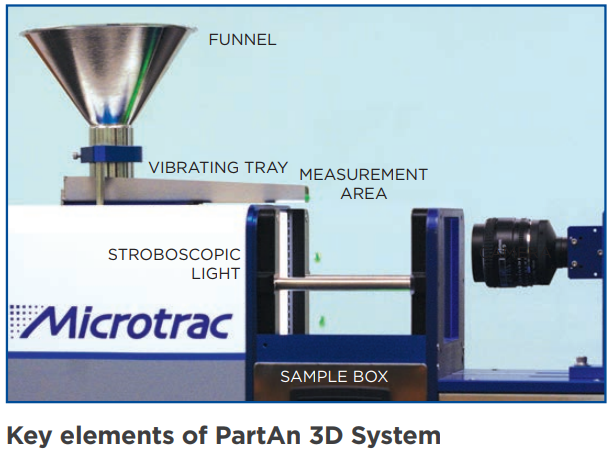 [MicroTrac] 3D 입자형상 분석기 / 영상 입도분석기 PartAN 시리즈 *신품* : 네이버 블로그