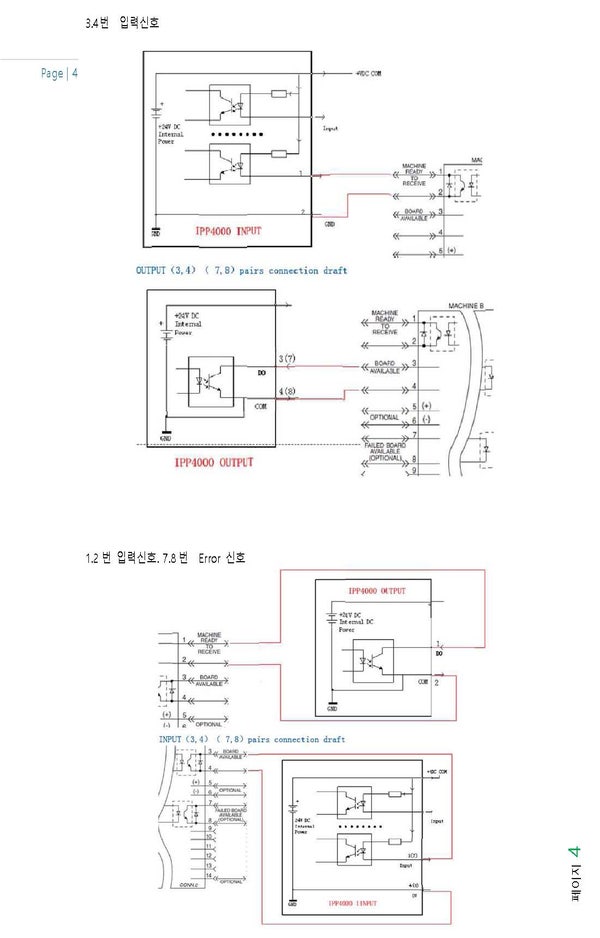 SMEMA Data for TR Series 비젼 디스펜서 : 네이버 블로그