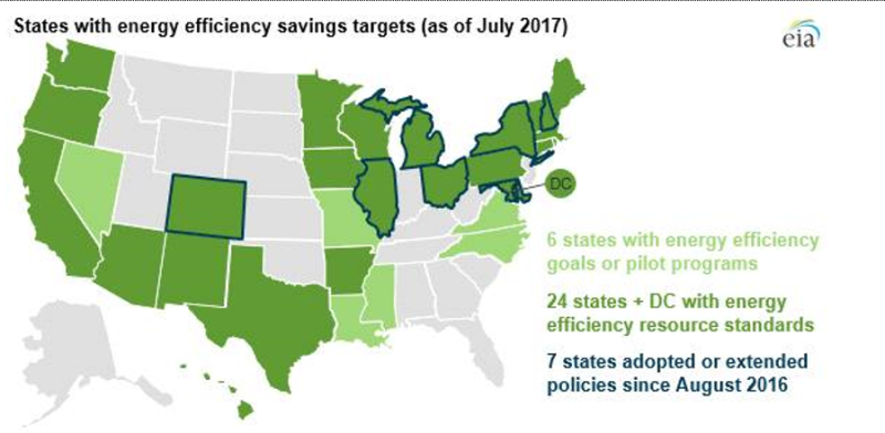 3차 에너지기본계획-에너지 효율향상 의무화제도(EERS: Energy Efficiency Resurce Standard ...