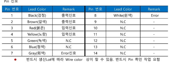 SMEMA Port for TR Series 비젼 Dispenser : 네이버 블로그