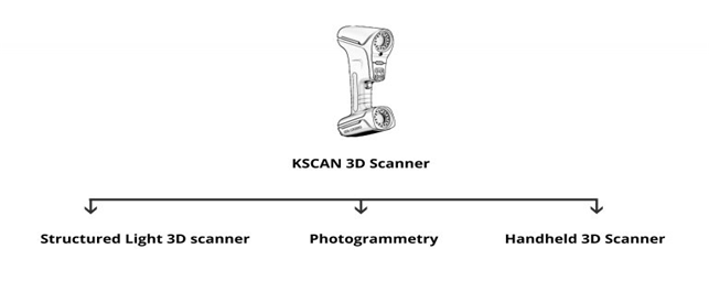 ScanTech Kscan 하이브리드, 핸드헬드형 3D 스캐너 소개 : 네이버 블로그