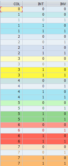 ALV GRID CELL 색상 지정 : 네이버 블로그