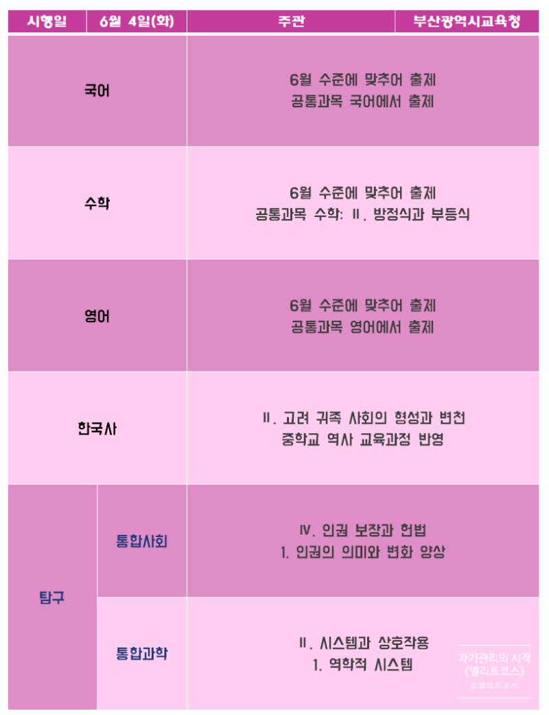 【2019 고1 6월 모의고사】 2019 고1 6월 모의고사전국연합학력평가 학평 시험 출제범위 및 모의고사 시간표