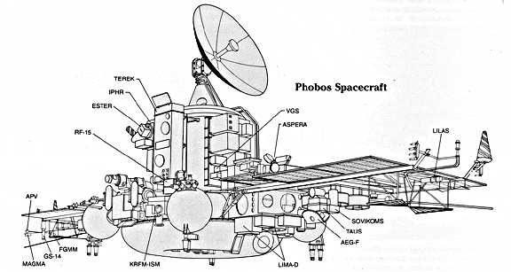 소련의 마지막 우주선, 포보스 2호(Phobos 2) : 네이버 블로그