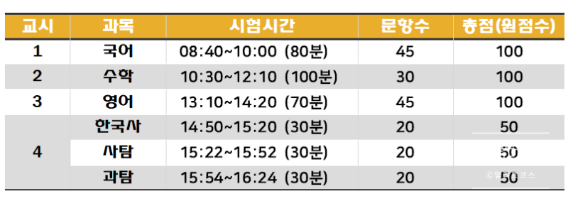 【2019 고1 6월 모의고사】 2019 고1 6월 모의고사전국연합학력평가 학평 시험 출제범위 및 모의고사 시간표