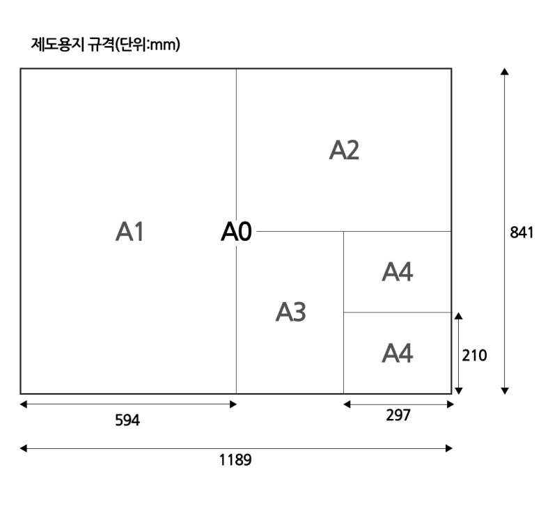 제도용지 규격과 A4, A1, A2, A3용지 사이즈 와 픽셀 px 알아보기! : 네이버 블로그