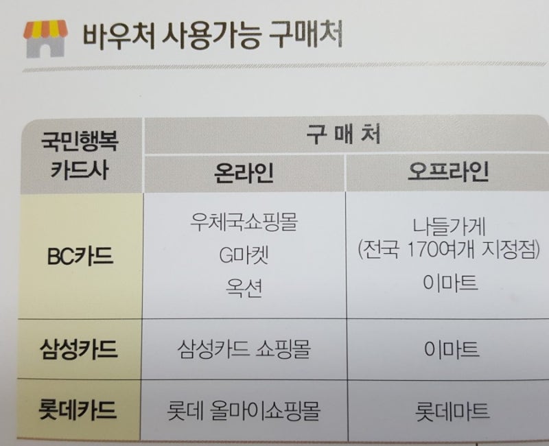 아기기저귀 조제분유 지원사업 네이버 블로그