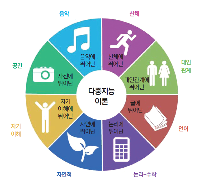 학습자중심수업 워크시트 24 모으고 더하고 의사소통하고 전략 네이버 블로그