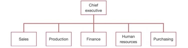 저원가 전략과 차별화 전략의 실행 : 네이버 블로그