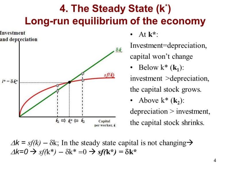 솔로우 경제성장 모형 solow model steady state : 네이버 블로그