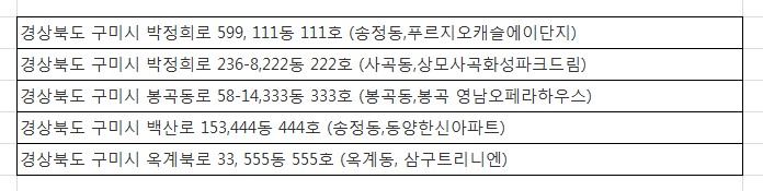엑셀tip 셀 분리하기and셀내용 분리하기 특정문자를 기준으로 분리하는 방법 네이버 블로그