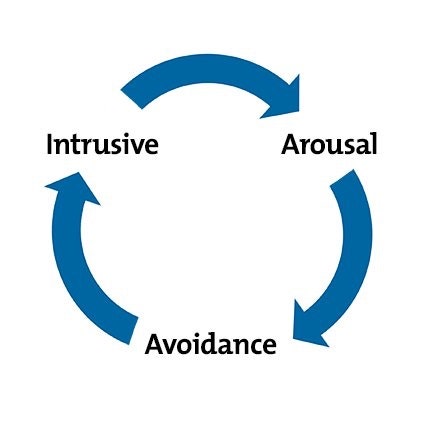 외상 후 스트레스 장애, PTSD, 급성 스트레스 장애 - 1 - 개요와 증상 - 김경우정신건강의학과 부산 동래 정신과 ...