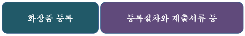 화장품제조업 및 화장품 책임판매업 등록사례 네이버 블로그