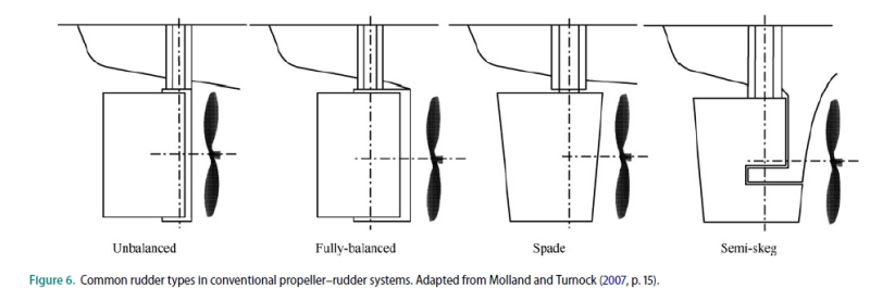 [RUD] Rudder의 종류 : 네이버 블로그