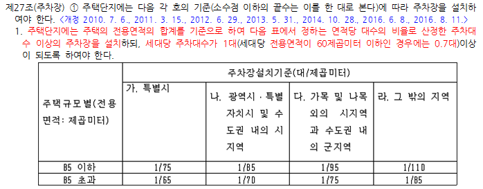 주차장법 부설주차장 설치기준 주차대수 산정 알아보기 네이버 블로그